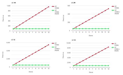 bluetooth low energy ble and wifi how to manage coexistence for iot