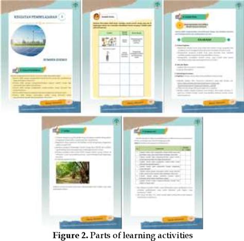 Figure 2 From Validity Of The Physics E Module On Alternative Energy