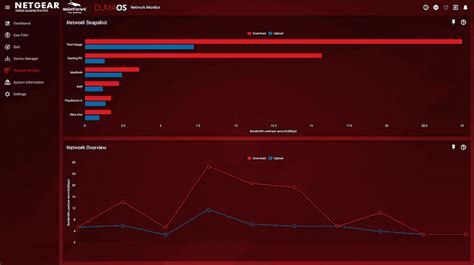 Nighthawk Pro Gaming XR Dual Band Gaming Router NETGEAR