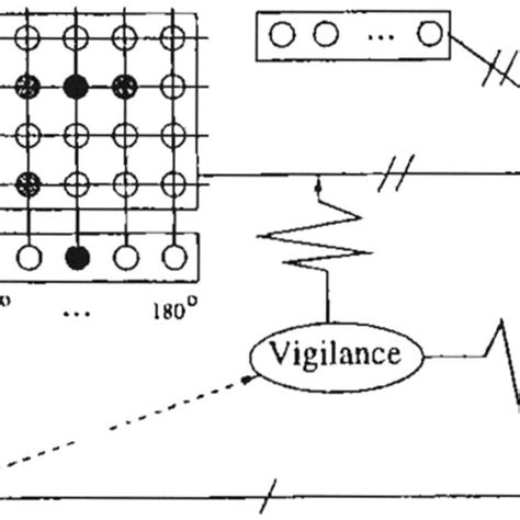 The Navigation Neural Network Target Azimuth And Direction Of Movement Download Scientific