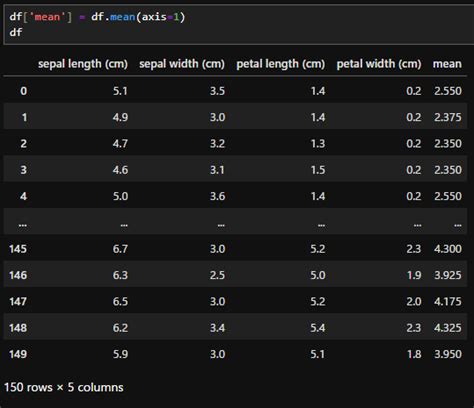 パターンごとに理解するPythonで平均を出す方法 DS Media by Tech Teacher