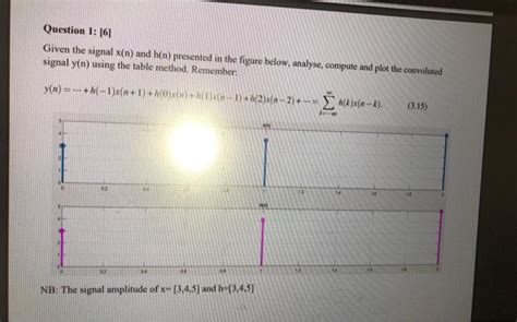 Given The Signal Xn And Hn Presented In The