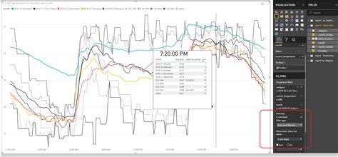 Solved Line Chart X Axis Slicer Microsoft Fabric Community