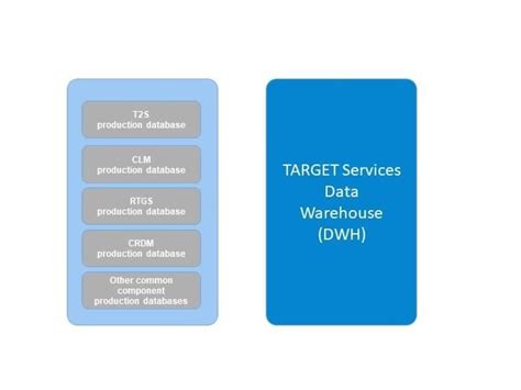 Data Warehouse User Detailed Functional Specifications European