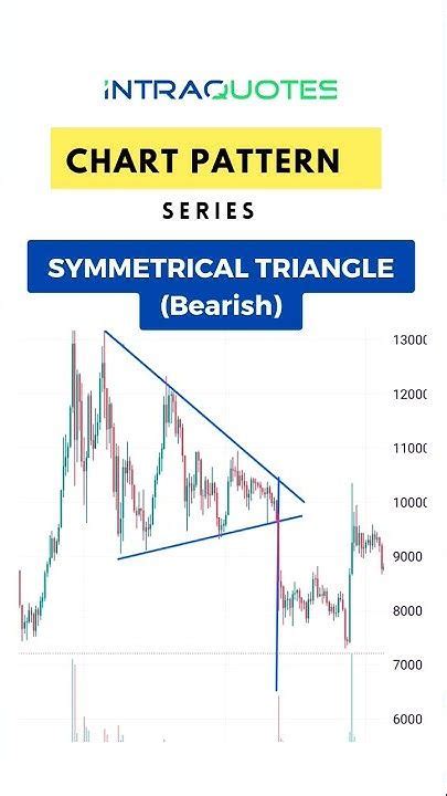 Mastering Chart Patterns Symmetrical Triangle Bearish Trading In