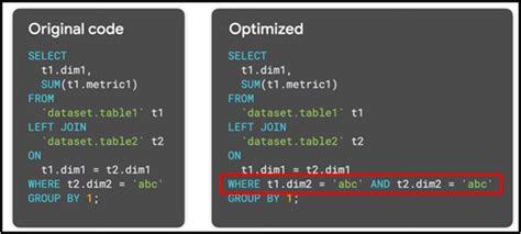 Query Optimization Techniques On Bigquery