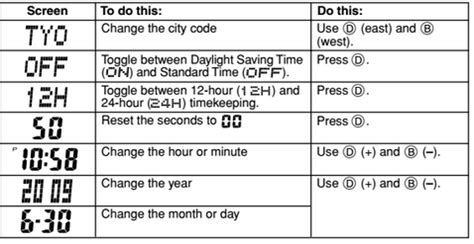 How To Set Time On Casio SGW 100