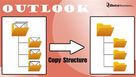 How To Quickly Copy Folder Structure From One Outlook Pst File To