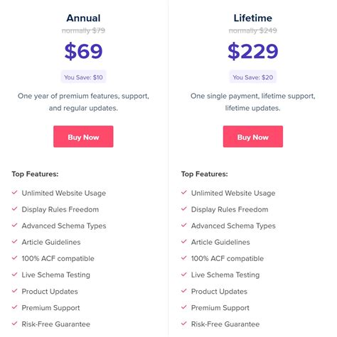 Wp Schema Pro Lifetime Deal 🚀 The Ultimate Schema Markup Plugin