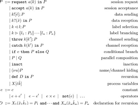 Figure 1 From Language Primitives And Type Discipline For Structured Communication Based