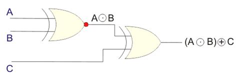 X OR Gate And X NOR Gate
