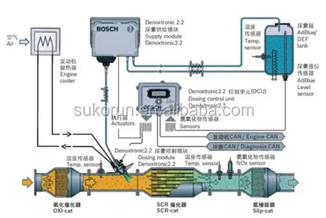 Control Unit 22 Dosing Def Urea Doser Pump For Boschh Boschh Urea