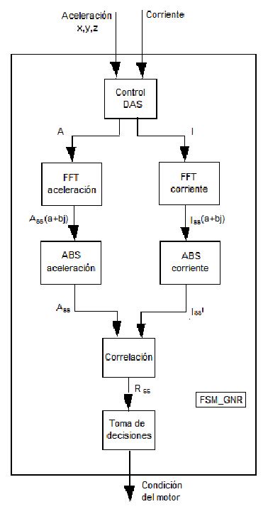 implementación en fpga download scientific diagram