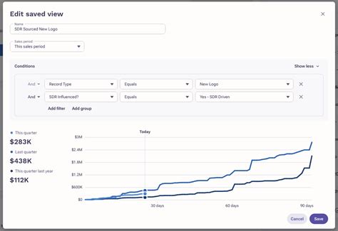 Creating Saved Views For Metrics On Pipeline Summary Outreach Support