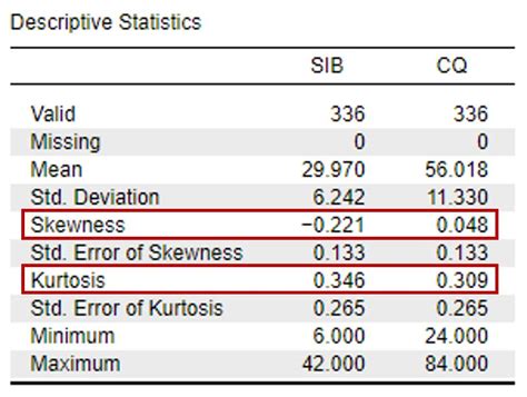 Running And Interpreting Linear Regression In Jamovi Exploring Diversity With Statistics Using