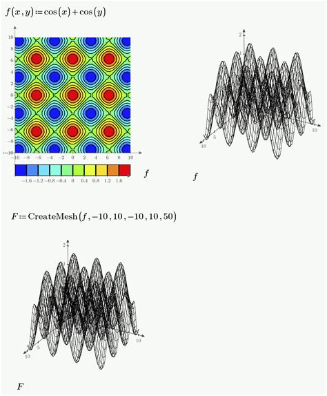 Problems With 3d Plots Ptc Community