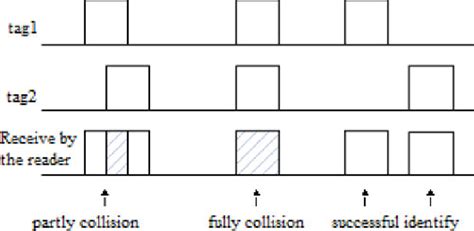 The Example For Basic Principle Of The DFSA Download Scientific Diagram
