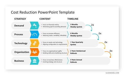 20 Cost Reduction Strategies Consulting Report Slide Slidemodel