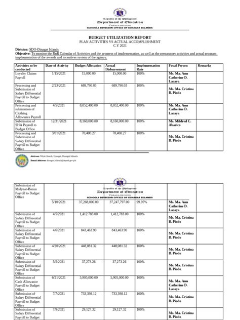 2021 Budget Utilization Report Pdf