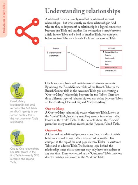 Understanding Relationships In Microsoft Access Pdf Databases
