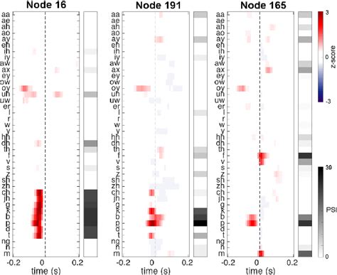 Figure 1 From Exploring How Deep Neural Networks Form Phonemic Categories Semantic Scholar