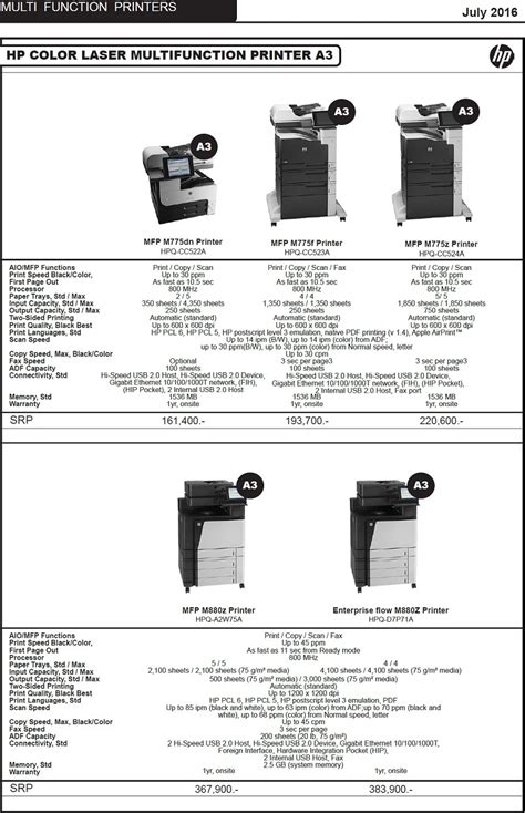 เครื่องพริ้นเตอร์ มัลติ ฟังก์ชั่น Multi Function Printers