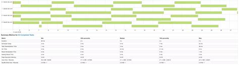 scala spark more executors in one machine longer duration time for