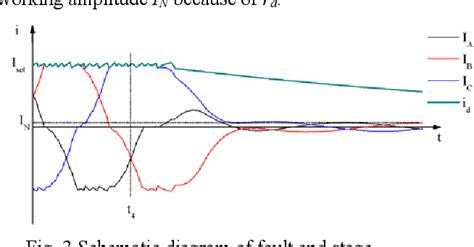 Figure 1 From Design Of Novel Upfc Fcl With Fault Current Control