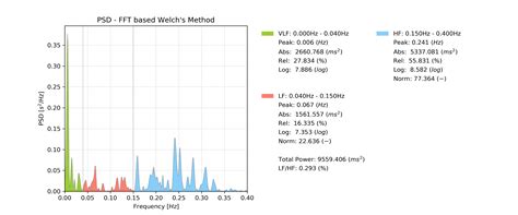 2 4 frequency domain module — pyhrv opensource python toolbox for