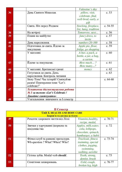 Календарно тематичне планування з англійської мови Карпюк 4 клас КТП Англійська мова