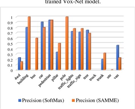 figure 1 from classification of mobile lidar data using vox net and