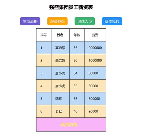 javascript指南： dom与bom操作，从初学者到专家一篇文章就足够了 dom 与 bom 的使用及相关标准 csdn博客