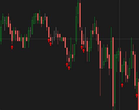 Need Some Pointers On Programming A Pivot Indicator Usethinkscript