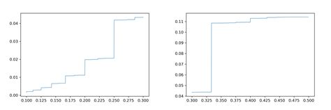 Calculus Intuition For Visualising Dense Monotonic Discontinuous Function Mathematics Stack