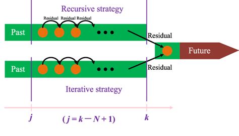 figure 1 from residual based fault detection and exclusion with