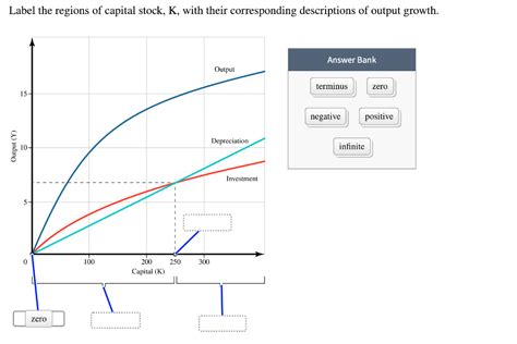 Solved Select The Components Or Inputs Associated With The