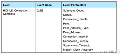 三 蓝牙低功耗 Ble 协议栈 之 Hci层 Le Extended Create Connection 协议 Csdn博客