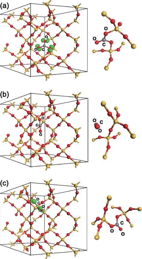 Diffusion Of Carbon Oxides In Sio2 During Sic Oxidation A First