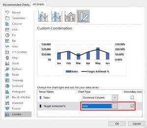 Secondary Axis In Excel How To Add A Separate Axis To A Chart