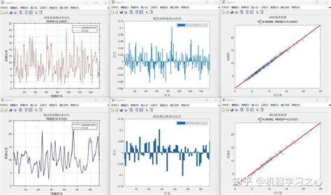 Lssvm回归shap分析pdp部分依赖图！最小二乘支持向量机模型结合shap可解释分析，matlab代码实现 知乎