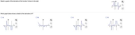 Solved Sketch A Graph Of The Derivative Of The Function F Chegg