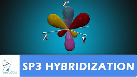 Sp Hybridization Geometry