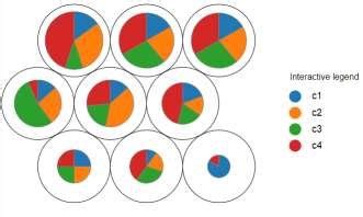 Example Of A Cluster Purity Diagram It Is Assumed That Class Tags Of Download Scientific