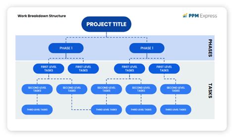 What Are Project Deliverables With Examples And Templates
