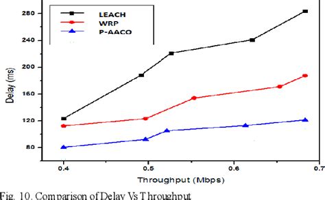 Figure 10 From Mobile Sink Data Gathering And Path Determination In Wsn Based On P Aaco Approach
