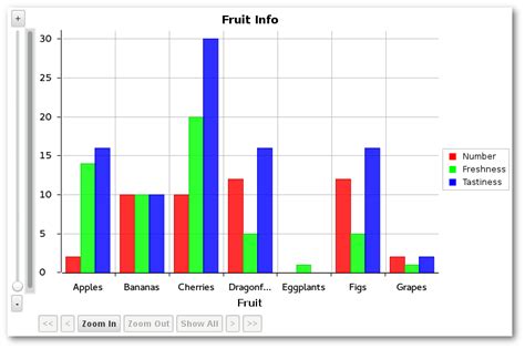 Bar Chart Scroll Multiple Axis Off 2025 Multiplication Chart Printable
