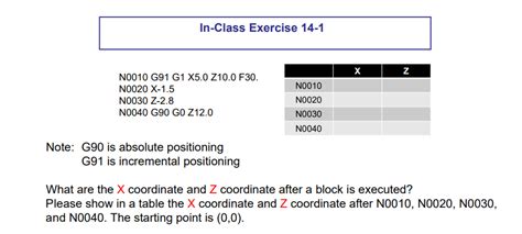 Solved Note G90 ﻿is Absolute Positioningg91 ﻿is Incremental