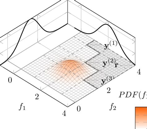 Example Of Predictive Pdf Pareto Front Approximation And Its