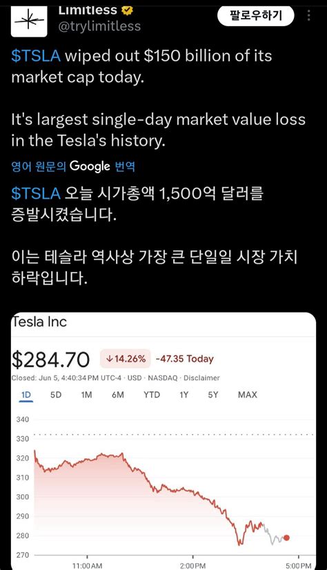 현재 기록 세우고 있다는 테슬라 주가 유머움짤이슈 에펨코리아