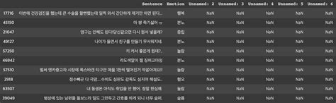 Python Kobert 7가지 감정의 다중감성분류모델 구현하기